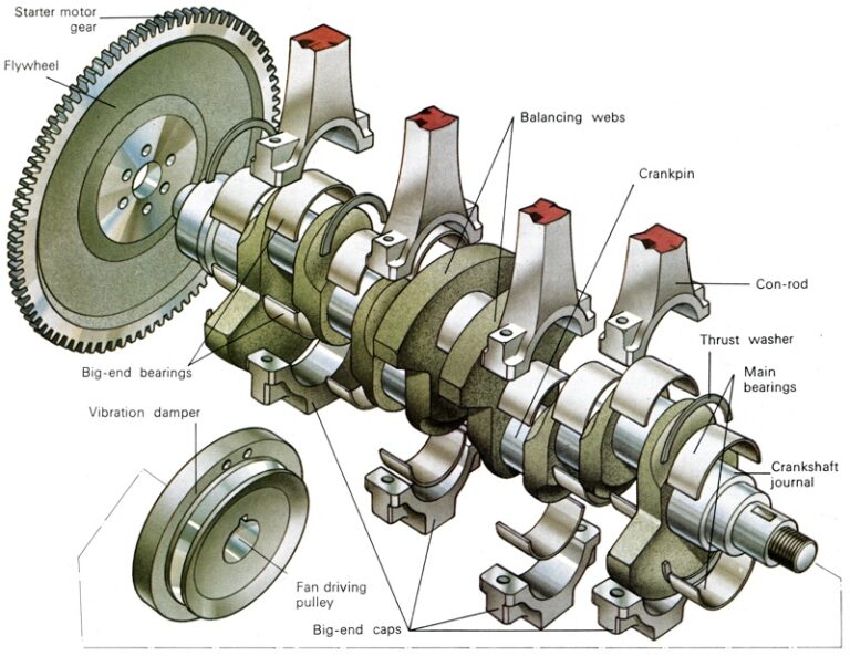 Crankshaft and Flywheel Balancing For Inline Engines - Pro-Race Engineering